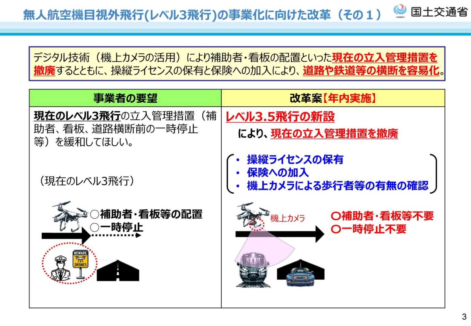 レベル3.5って何？そもそもカテゴリーとレベルって何が違うの？ - ドローン国家資格取得｜DJI認定ストア大阪